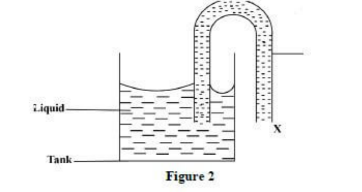 KCSE Past Papers 2021 Physics Paper 1