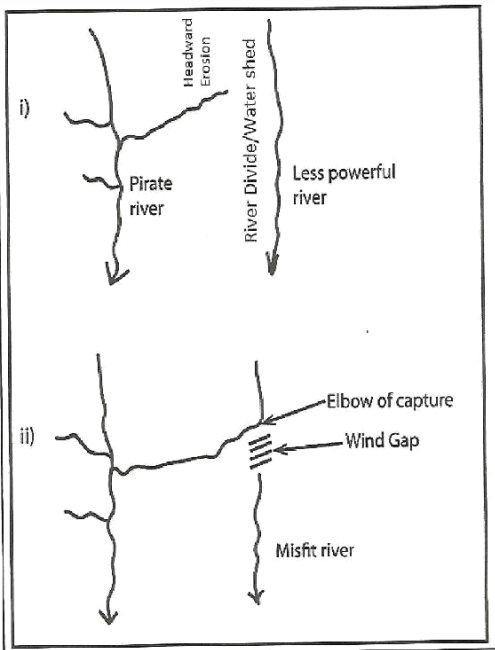 KCSE Past Papers 2020 Geography Paper 1