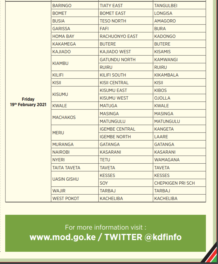 Kenya Defence Forces Recruitment 2025 KDF Recruitment 2025 Army Jobs