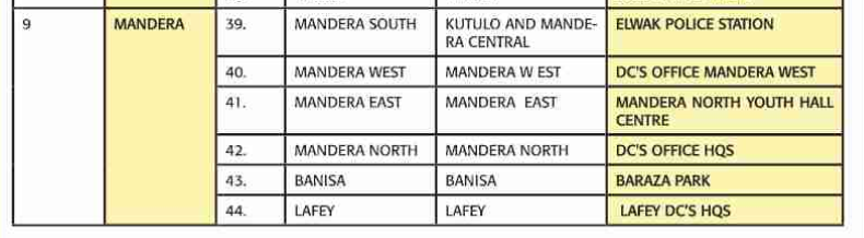 Kenya Police Jobs 2025 | Kenya Police Recruitment Dates & Centres Jobs