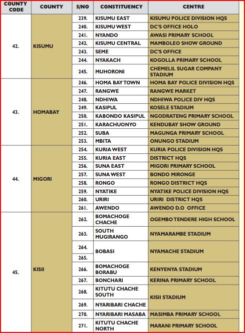 Kenya Police Jobs 2020 | Kenya Police Recruitment Dates & Centres Jobs