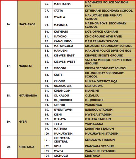 Kenya Police Jobs 2020 | Kenya Police Recruitment Dates & Centres Jobs