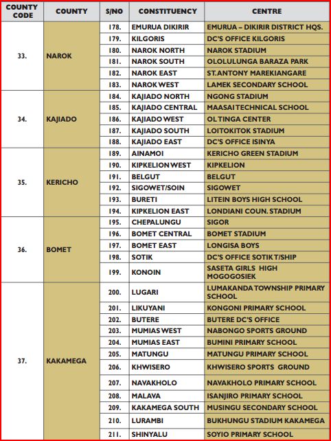 Kenya Police Jobs 2020 | Kenya Police Recruitment Dates & Centres Jobs