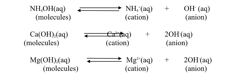 Chemistry Notes Form 4 - Chemistry Form Four Pdf - Online Notes Chem