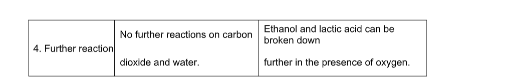 Biology Notes Form 2 PDF | Biology Form 2 Questions and Answers PDF