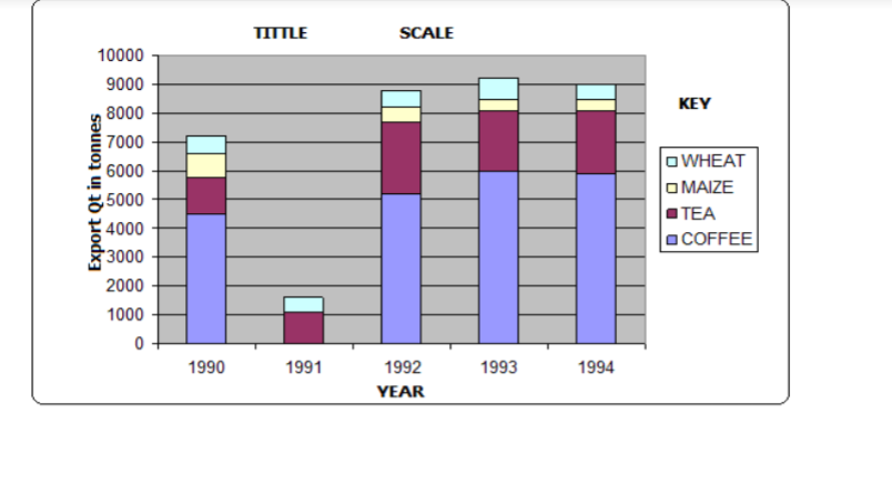Geography Notes Form 3 - Free Download - KCSE Revision Notes PDF