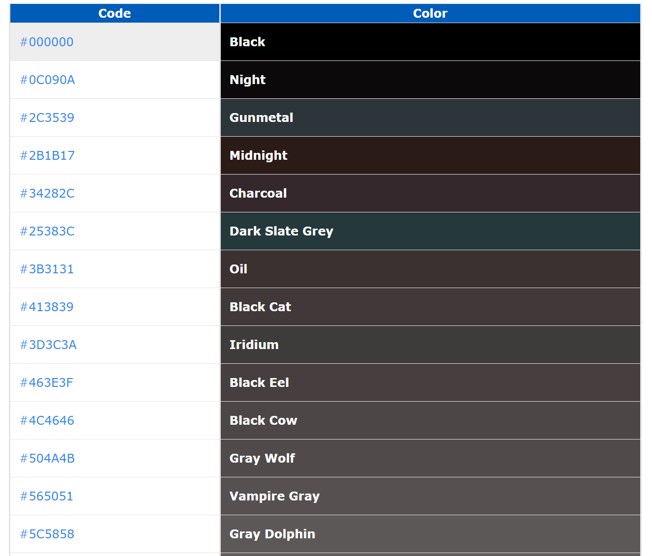 HTML color codes and names