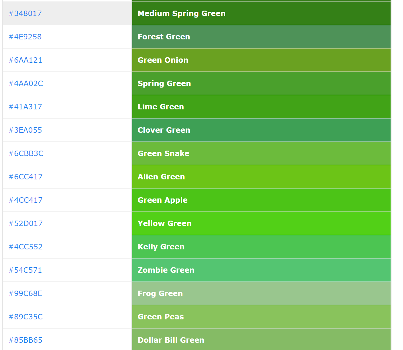 HTML color codes and names