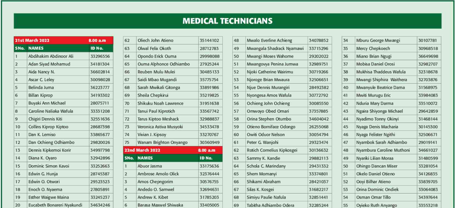 Kenya Prisons Recruitment 2025/2026↗️Requirements↗️Qualifications-Date