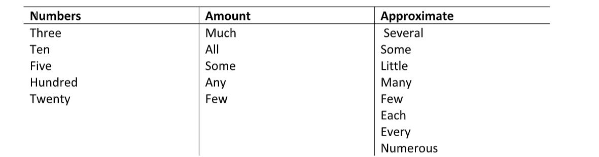 English Grammar Notes - Download English Grammar Lessons Free PDF