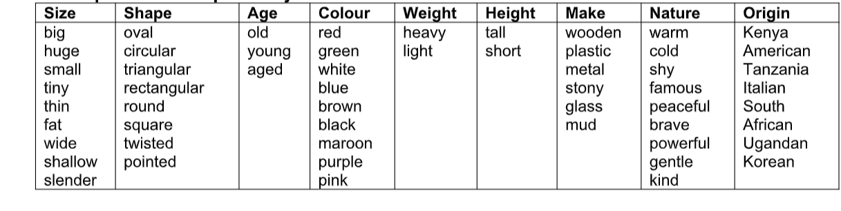 English Grammar Notes - Download English Grammar Lessons Free PDF