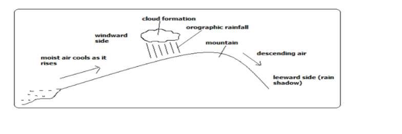 Geography Notes Form 1 - Free Download - KCSE Revision Notes PDF