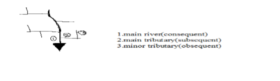 Geography Notes Form 3 - Free Download - KCSE Revision Notes PDF