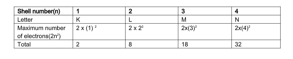 Chemistry Notes Form 2 » KCSE REVISION