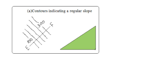 Geography Notes Form 3 - Free Download - KCSE Revision Notes PDF