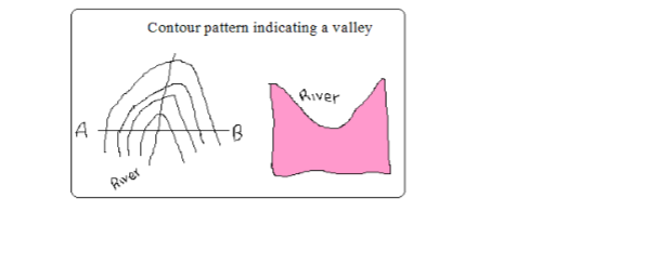 Geography Notes Form 3 - Free Download - KCSE Revision Notes PDF