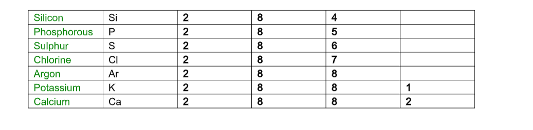 Chemistry Notes Form 2 - Chemistry Form Two Pdf - Online Notes Chem