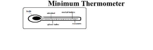 Geography Notes Form 1 - Free Download - KCSE Revision Notes PDF