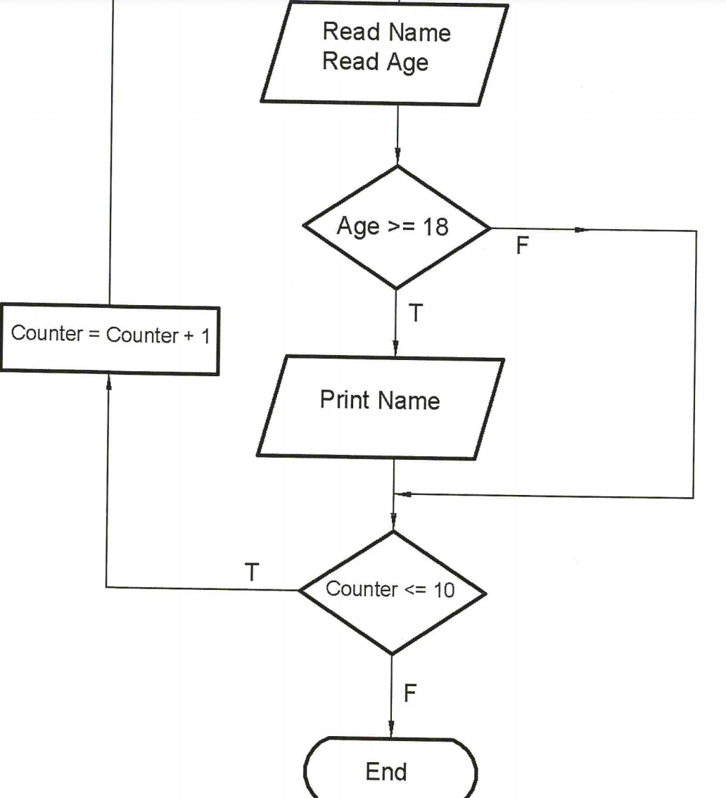 2019 KCSE Computer Studies Paper 1 Past Paper-Free KCSE Past Papers ... 2019 KCSE Computer Studies Paper 1 Past Paper-Free KCSE Past Papers ...