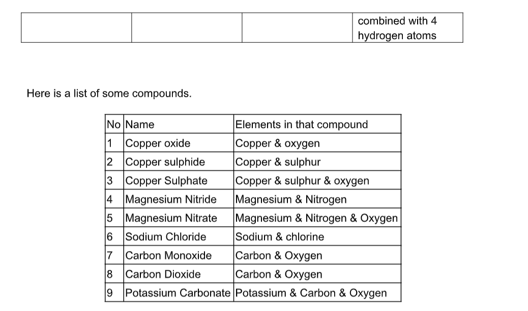 Chemistry Notes Form 1 - Chemistry Form One Pdf - Online Notes Chem
