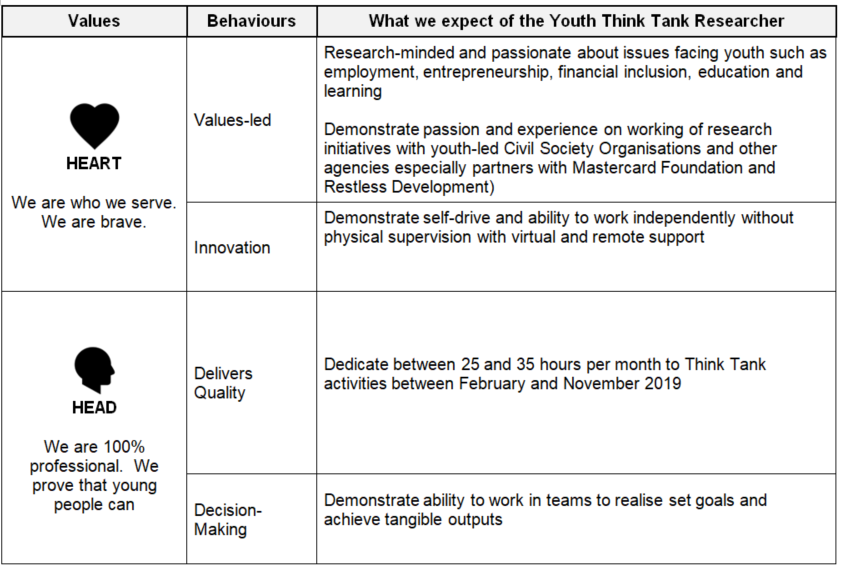 MasterCard Youth Think Tank Jobs for Young Africans