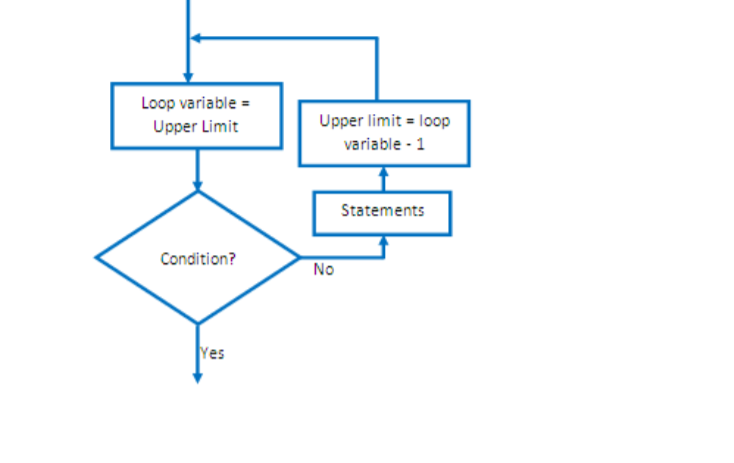 Computer Studies Notes Form 3 - Free Download - KCSE Revision PDF